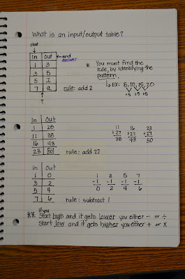 dandelions and dragonflies: Interactively Math!