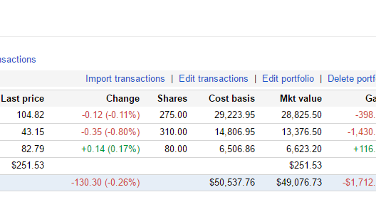 The ETF Monkey Vanguard Core Portfolio: 2016 Q1 Update