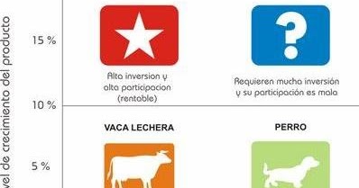 Lo que la ley regula: La matriz Boston Consulting Group (BGC)