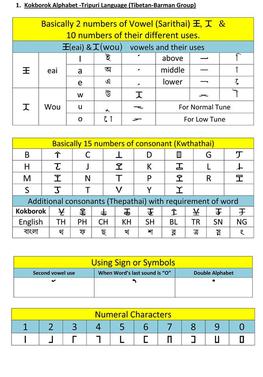 Many developed scripts for Kokborok