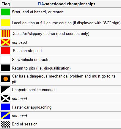 Formula 1 Blog : Thoughts of an Enthusiast