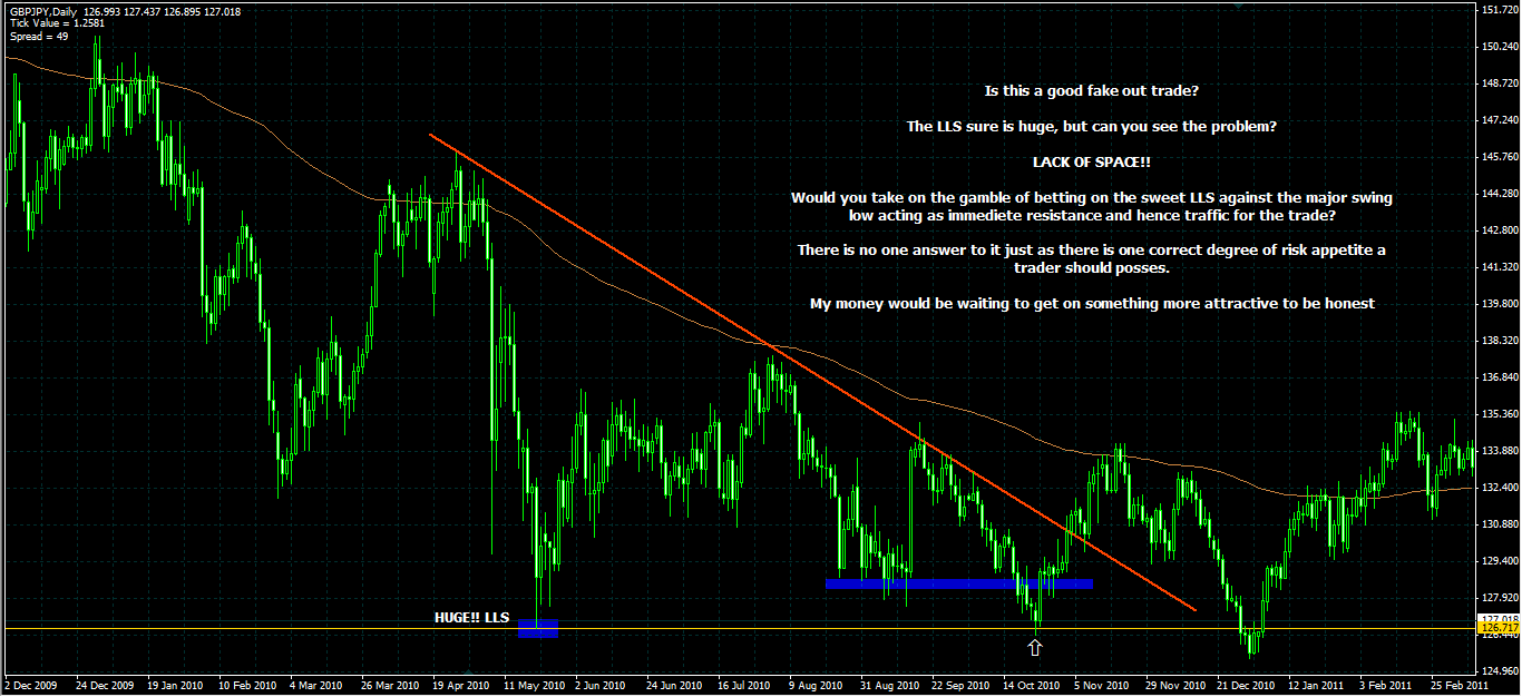 MASTERING THE ART OF TRADING: HOW I TRADE
