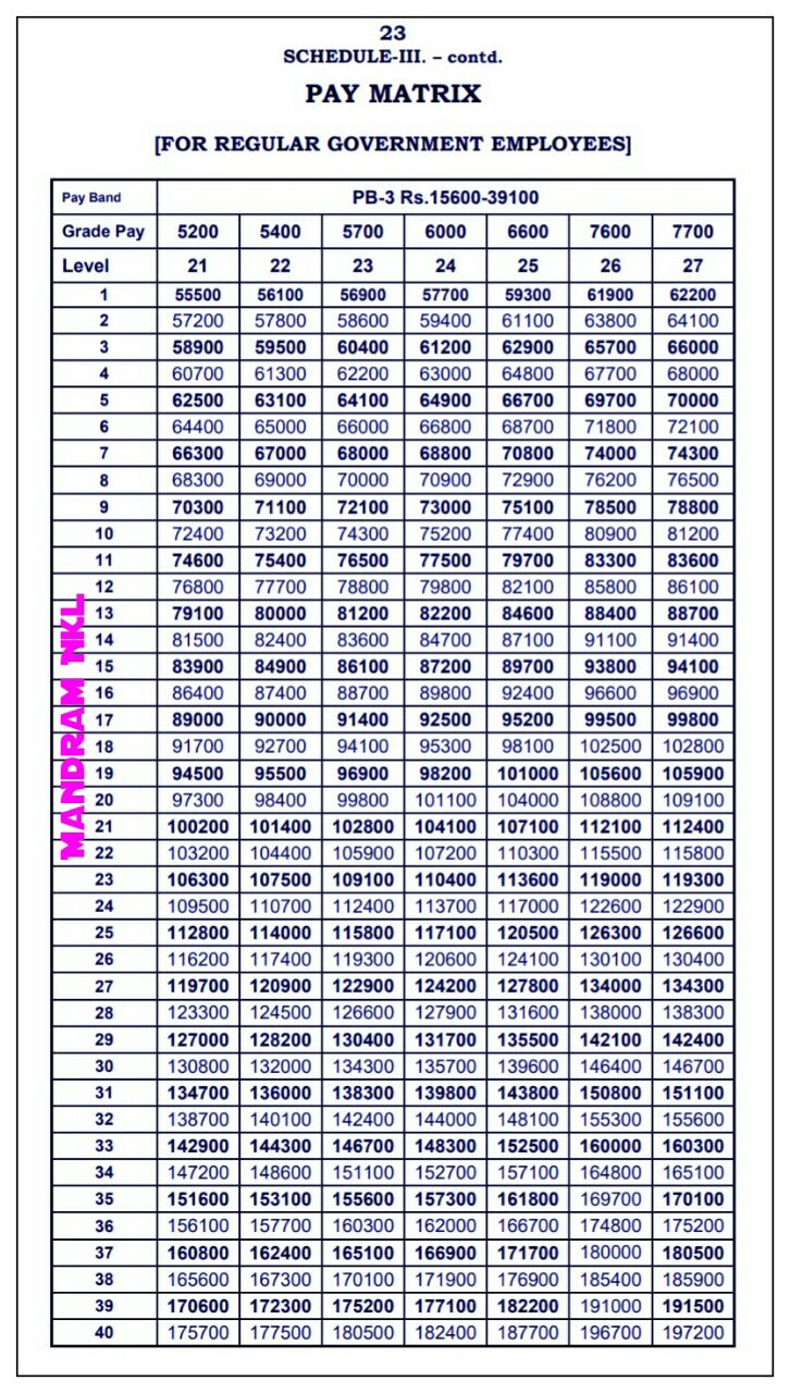 தமிழ்நாடு தொடக்கப்பள்ளி ஆசிரியர் மன்றம்-நாமக்கல்: Pay Matrix and HRA ...