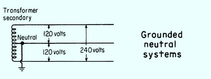 Grounding Terms Definitions - NEC Article 100 ~ Electrical Knowhow