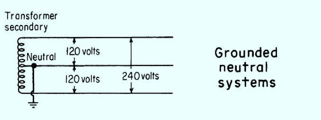 Grounding Terms Definitions - NEC Article 100 ~ Electrical Knowhow