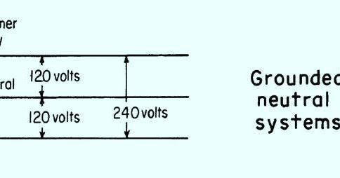 Grounding Terms Definitions - NEC Article 100 ~ Electrical Knowhow