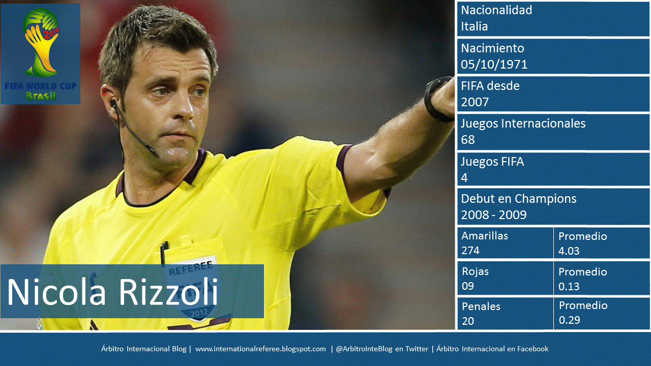 Árbitro Internacional: Nicola Rizzoli