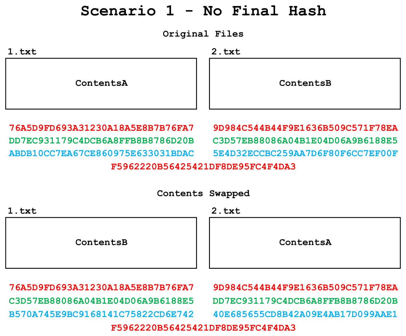 Grant Trebbin: Generating Directory Hashes