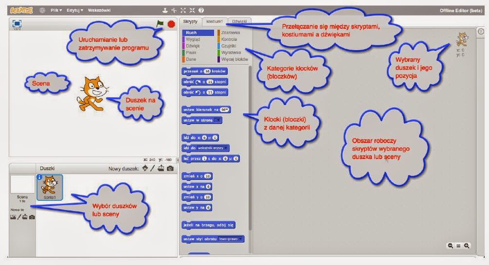 Programowanie w szkole podstawowej: Scratch