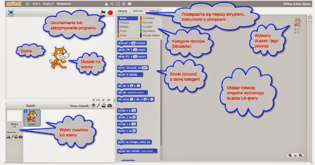 Programowanie w szkole podstawowej: Scratch