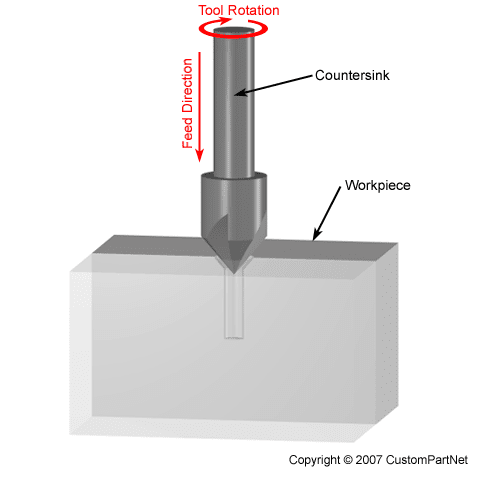Operation on Milling Machine - Mechanical Technology