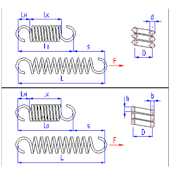An Introduction To Spring Types, Materials ,Selection And Applications
