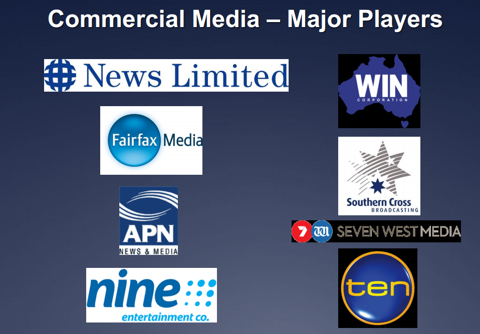 m.gleeson's Blog: JOUR 1111 Lecture 6: Commercial Media