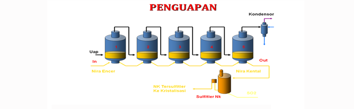 Proses Penguapan Pada Bensin Secara Singkat - Perumperindo.co.id