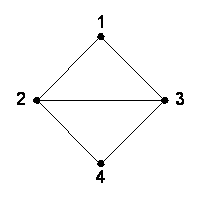 Blog IT Wong Soko: Penggunaan Teori Graf pada Pengaturan Lampu Lalu ...