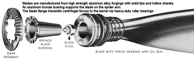 Maybach: A The Aircraft