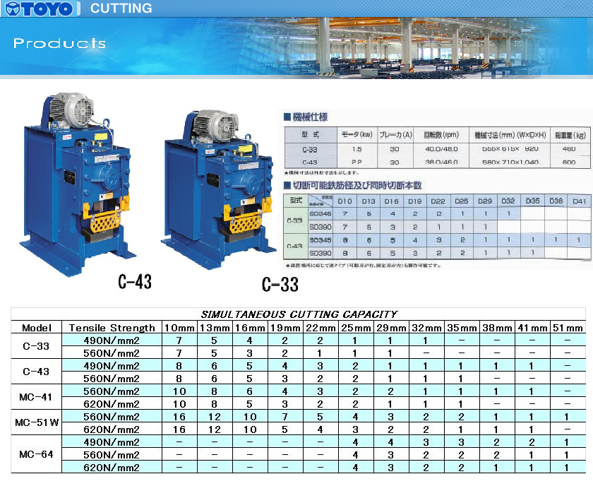 Bar Cutter dan Bar Bender - Bar Cutter dan Bar Bender