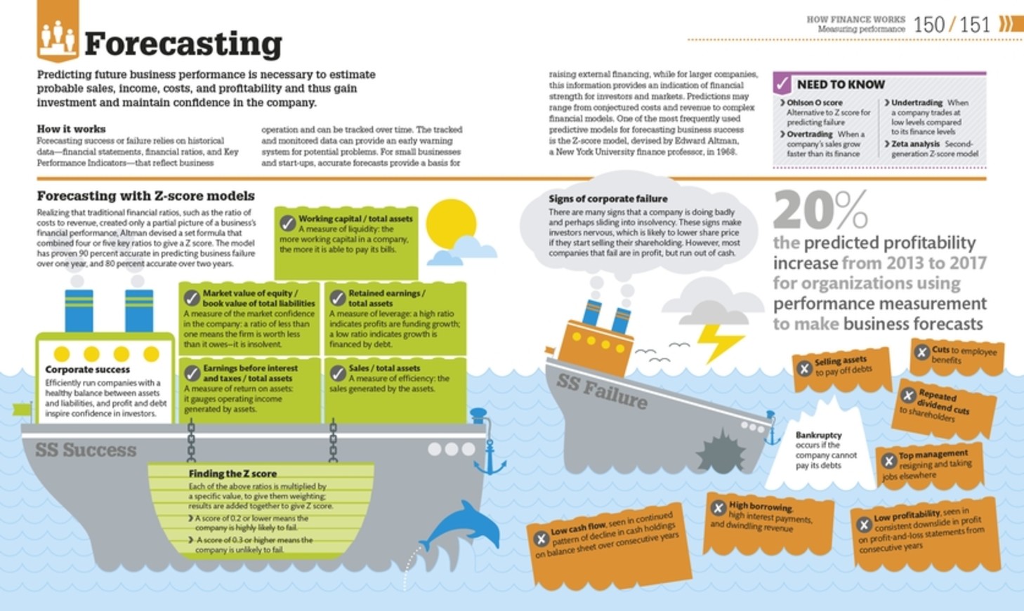 Book: How Business Works - A Graphical Guide to Business Success by DK ...