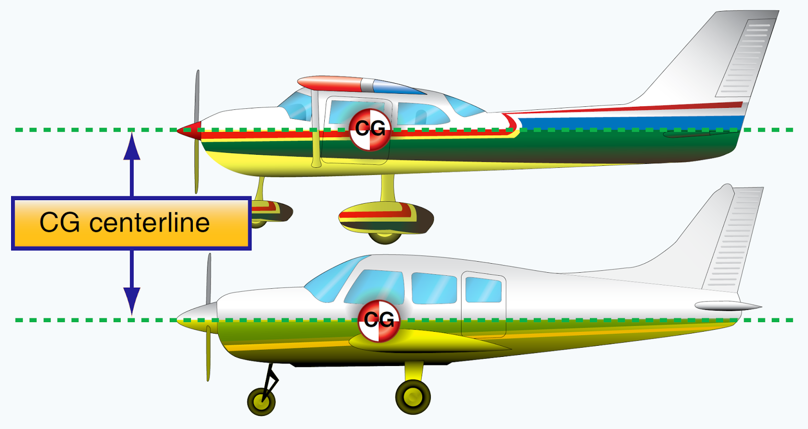 Aircraft Design Characteristics