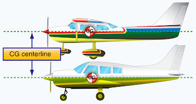 Aircraft Design Characteristics