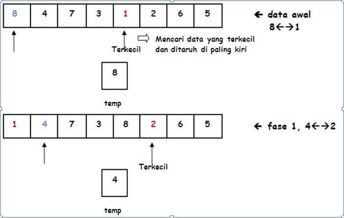 Welcome ^_^: Selection Sort