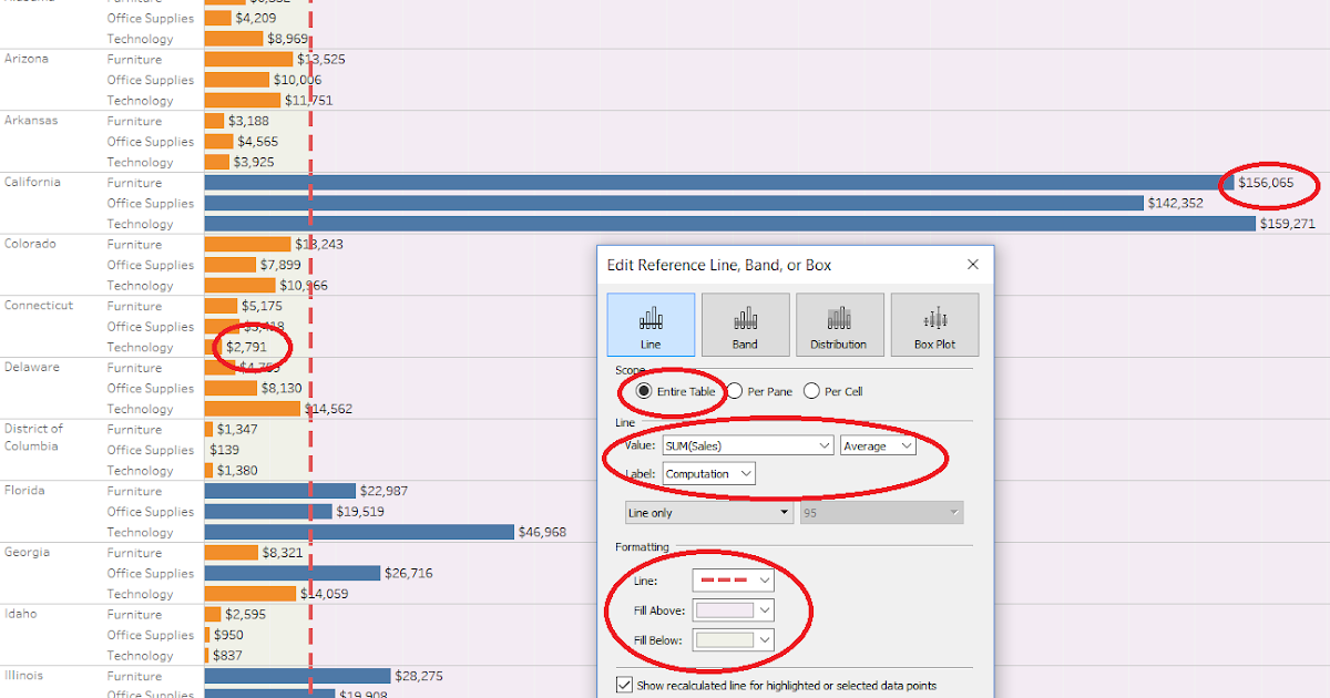 How to use Reference Lines in Table Calculations in Tableau