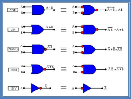 Todo Tecnologia 2017: Compuertas buffer, xor, not, nand, nor, xnor y ...