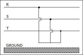 Jenis Fault Pada Keadaan Short Circuit Tiga Phasa | Direktori Listrik