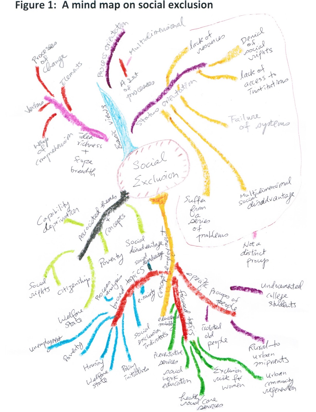 Joseph KK Ho e-resources: A diagramming-based literature review on ...