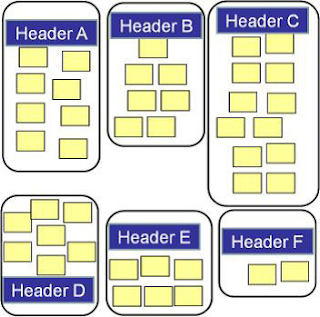 PRODUCT DESIGN DEVELOPMENT : AFFINITY DIAGRAM