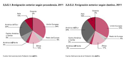 CALIDAD DE VIDA, DISTINTOS ANGULOS DE VISTA