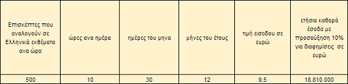 ΕΚΘΕΣΗ ΤΟΥ 1946 ΠΕΡΙΓΡΑΦΕΙ ΤΗΝ ΛΕΗΛΑΣΙΑ ΤΩΝ ΑΡΧΑΙΟΤΗΤΩΝ ΤΗΣ ΕΛΛΑΔΑΣ - e ...