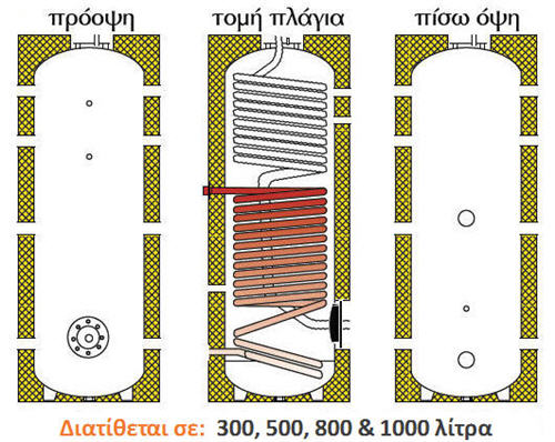 Δοχεια Αδρανειας (Μπαφερ τανκ)