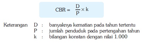 This is Me: Geografi-Dinamika Penduduk (Kelahiran/Fertilitas &Kematian ...