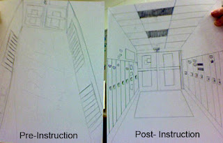 DMS ART: The 5 Skills of Drawing