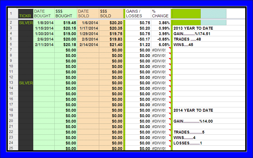 MARKET GEOMETRY WITH JOED SILVER TNA SEMI AUTO SYSTEM SPREADSHEET MARKET GEOMETRY WITH JOED SILVER TNA SEMI AUTO SYSTEM SPREADSHEET