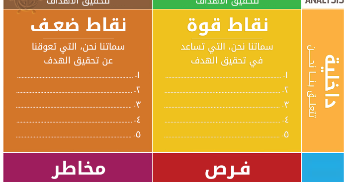 SWOT Analysis In Arabic