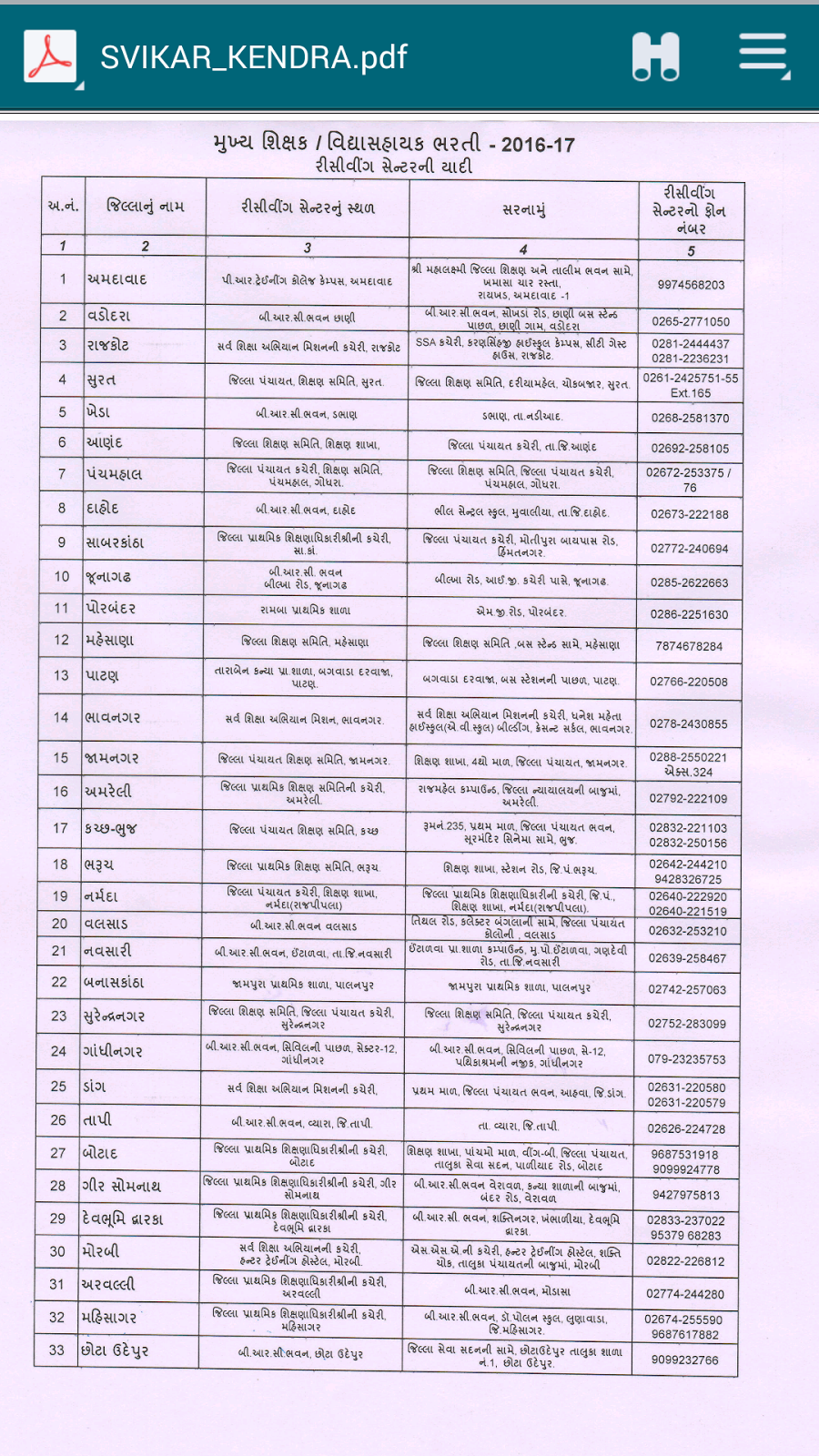 HTAT FORM RECIVING CENTER LIST DECLAREDHTAT FORM RECIVING CENTER LIST ... HTAT FORM RECIVING CENTER LIST DECLAREDHTAT FORM RECIVING CENTER LIST ...