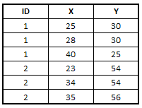 SAS SQL : Use Distinct in CASE WHEN