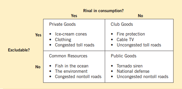 Public Goods and Common resources - Micro economic pertemuan 11 - Mai ...