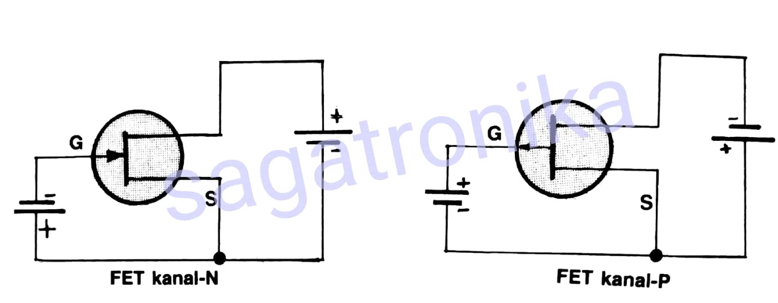 SAGAtronika: Prinsip kerja FET (Field Effect Transistor)