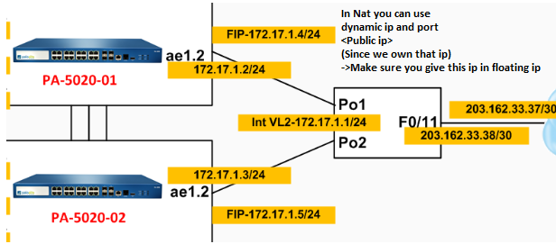 Network Security Blog: Paloalto- HA(Active-Active)