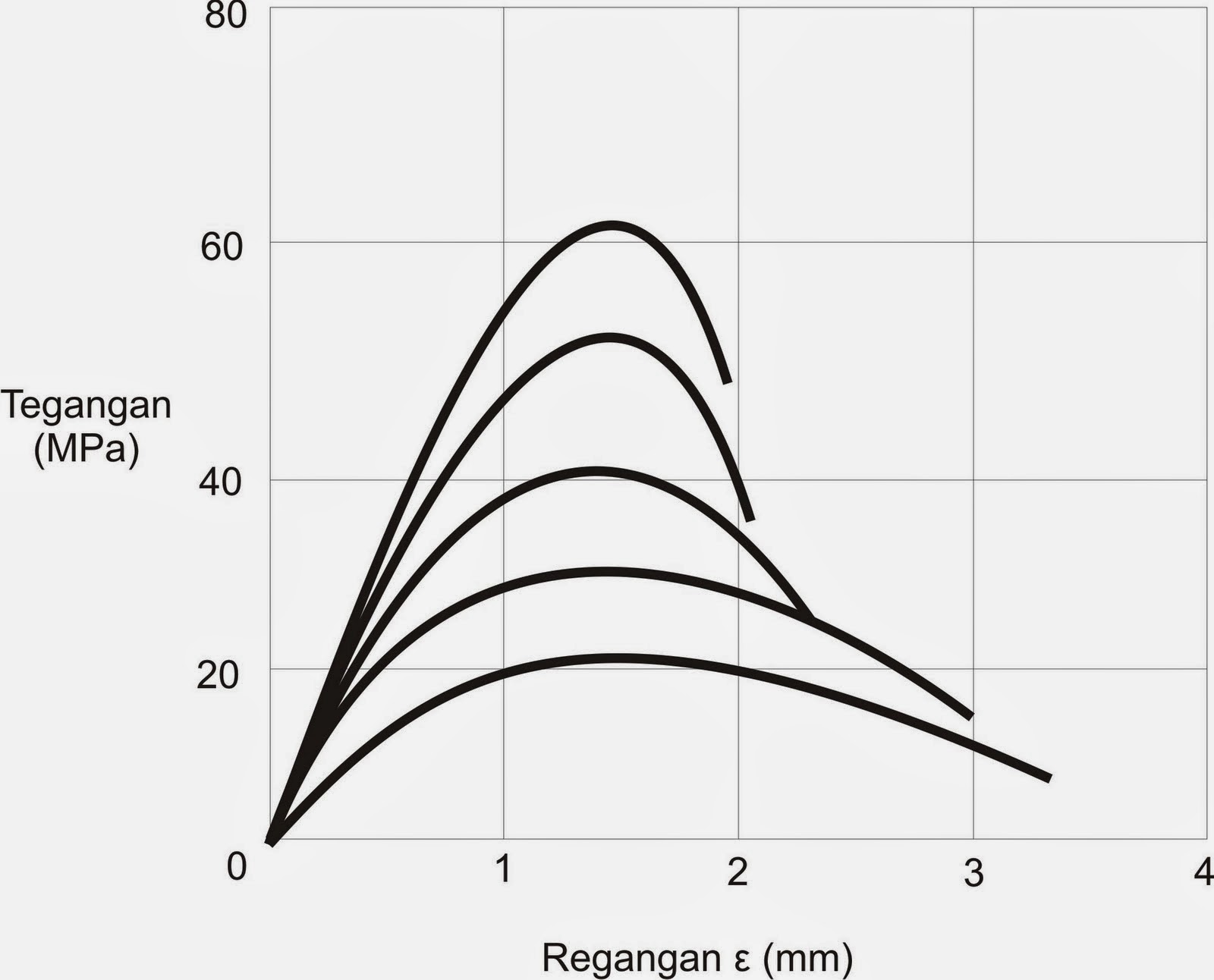 Construction. Pages: High Strength Concrete
