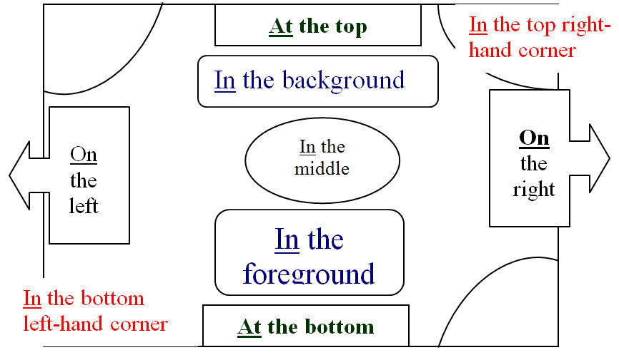 MY LEARNING CORNER: PET and KET practice