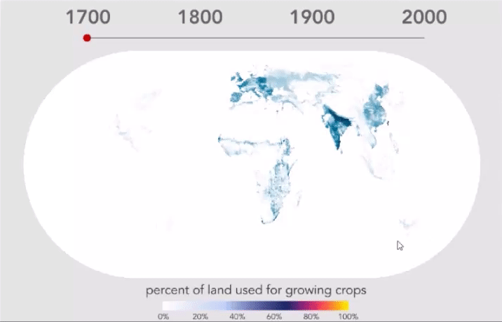 Agroecología: Spread of agriculture over the past 300 years