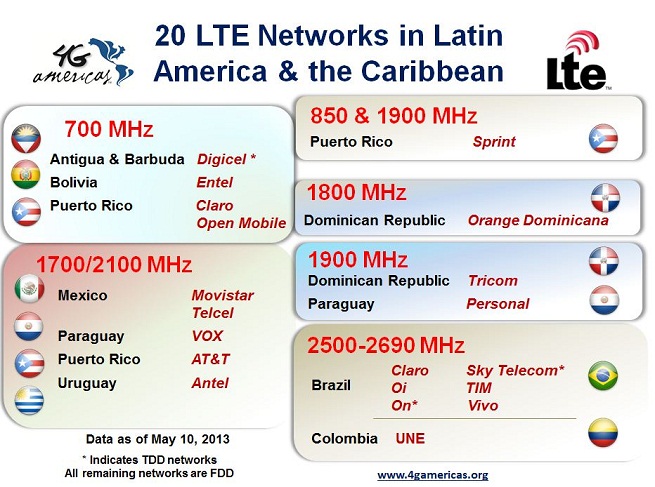 4G LTE Connections Grow 50 Percent in 5 Months