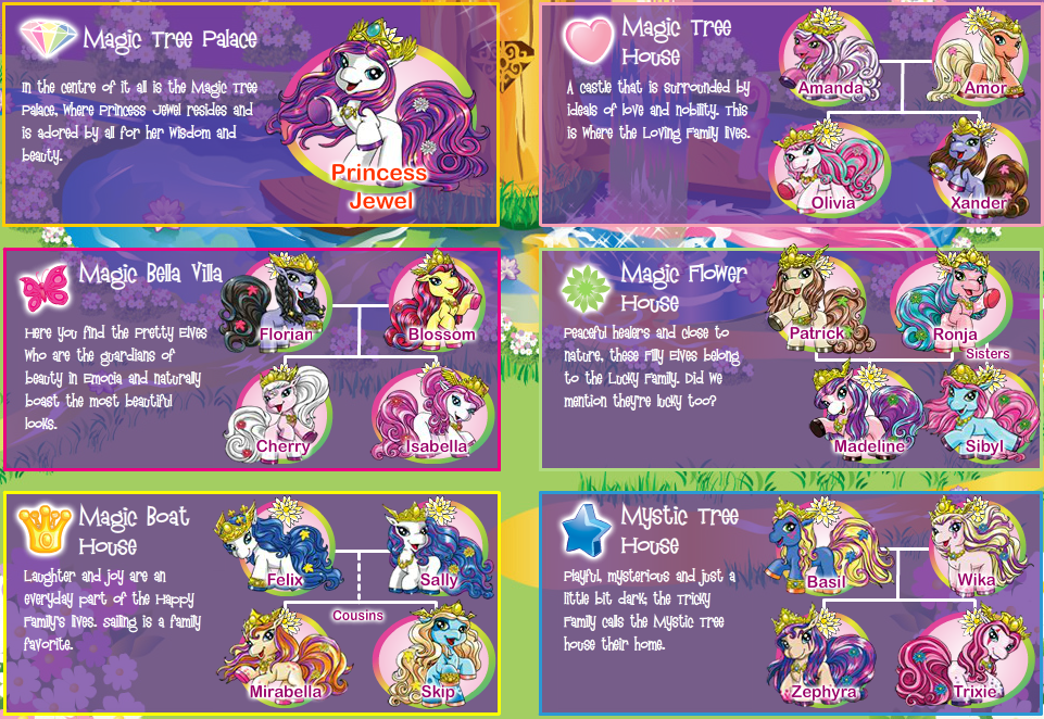 Funtasia Daily - Filly Funtasia: Filling You In #3: Classic Toy Lines