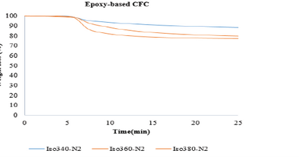 Iris Publishers Journal Of Engineering Sciences