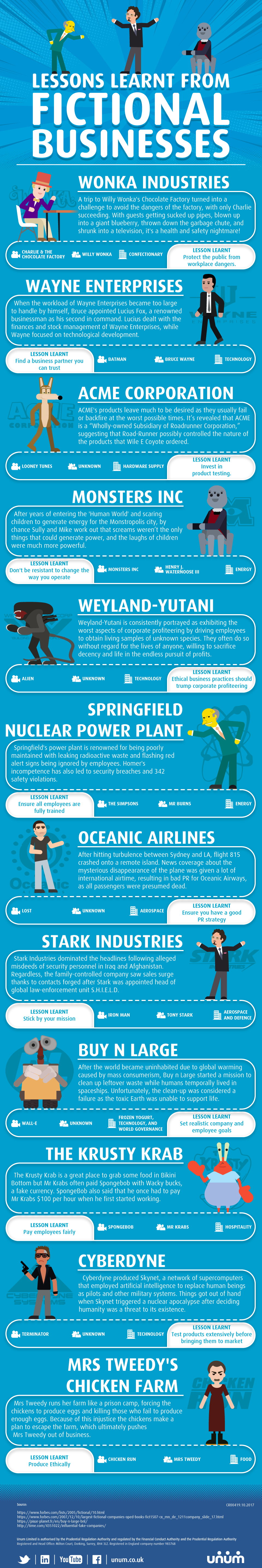 Lessons learnt from fictional businesses #infographica - Visualistan