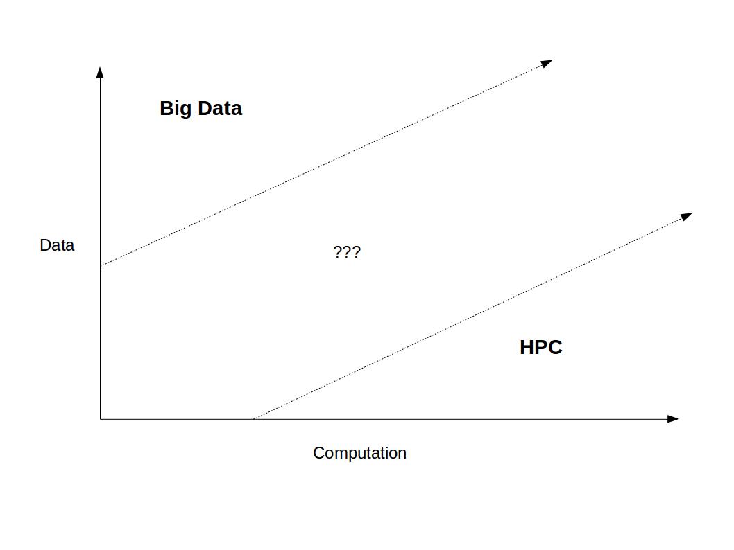 There are many fish in the sea ... but there's only one bacon: HPC vs ...